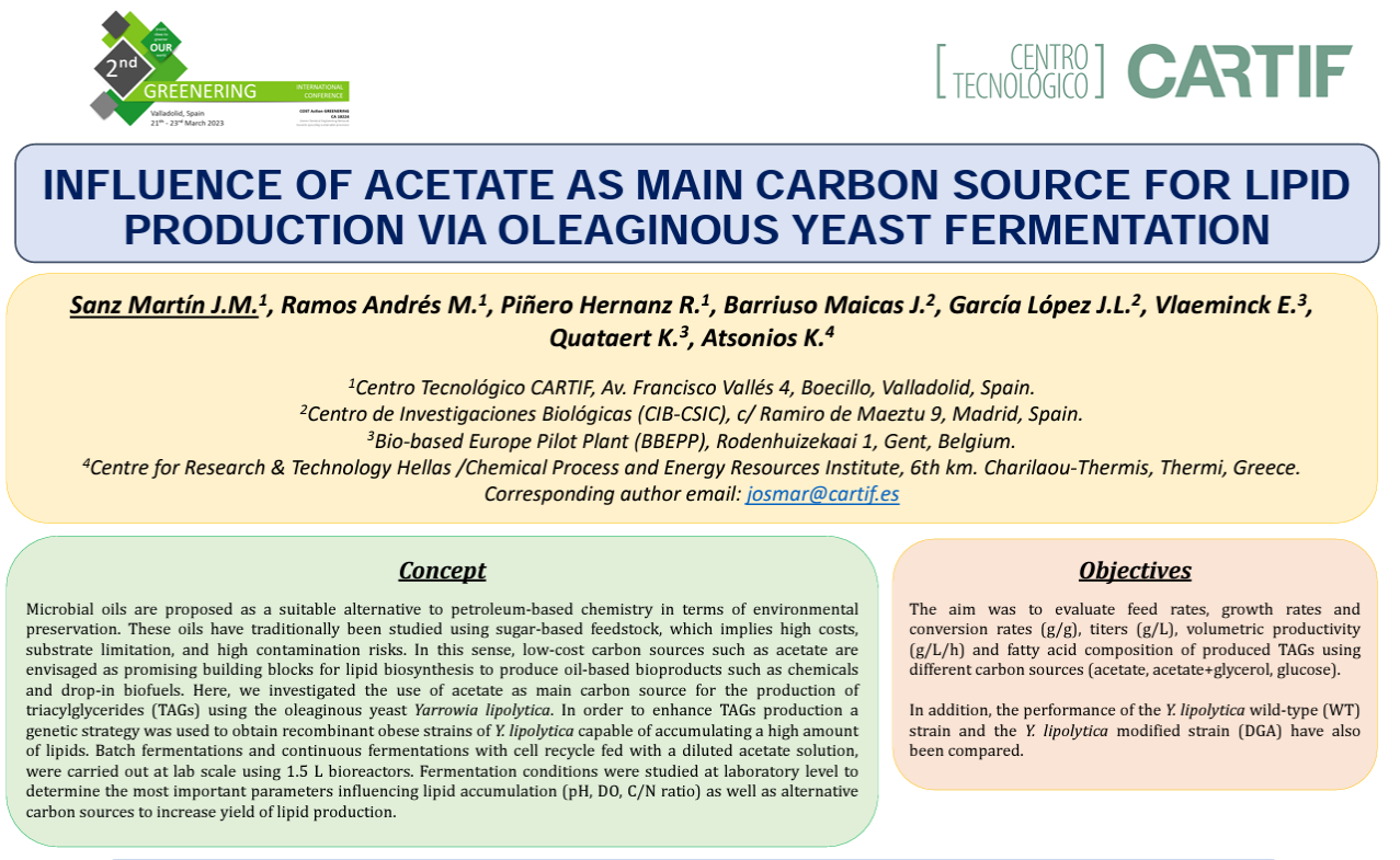 Lipid biosynthesis from oleaginous yeast - Biosfera